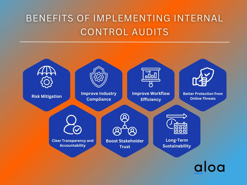 Developing Internal Control Tools: A+ Steps and Features